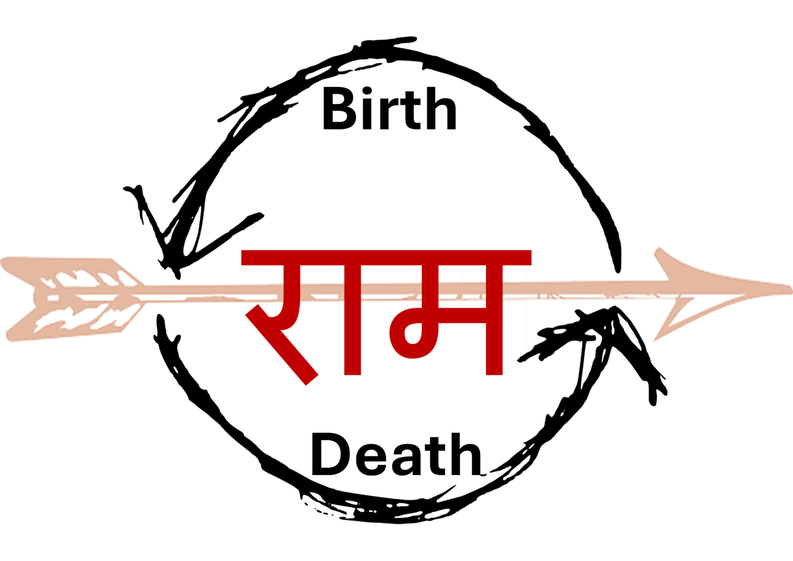 The Unknown Meaning of SRI RAMA – Project Shivoham